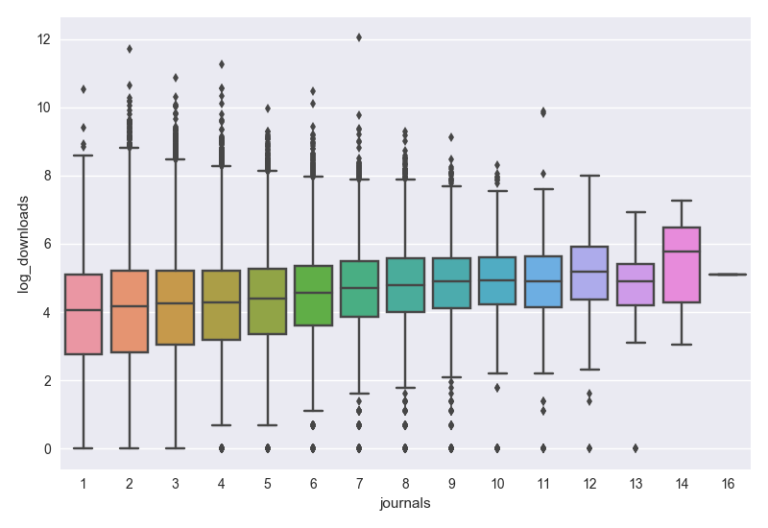 ssrn-e-journals-and-downloads-ryan-whalen